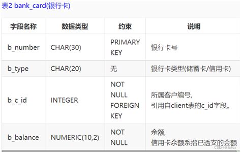 数据库实验第12关客户理财、保险与基金投资总额 Csdn博客