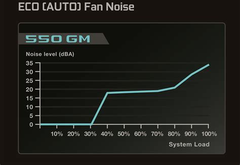 Sfx Psu Fan Curves Vs Watt Vs Load R Sffpc