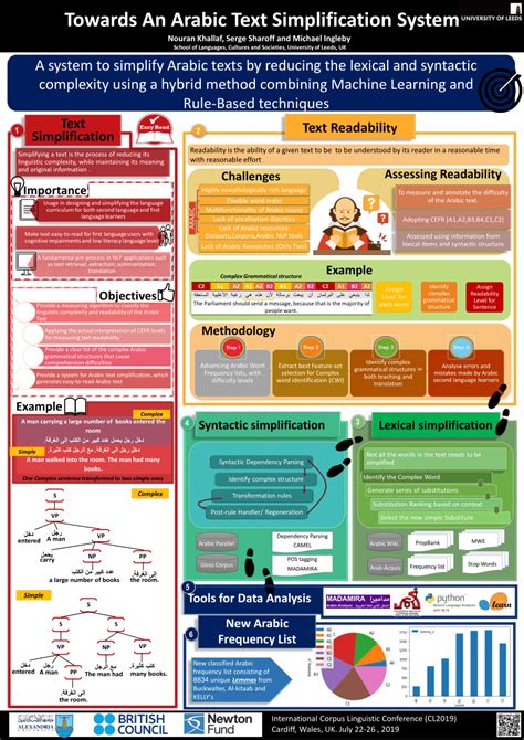 Pdf Towards An Arabic Text Simplification System