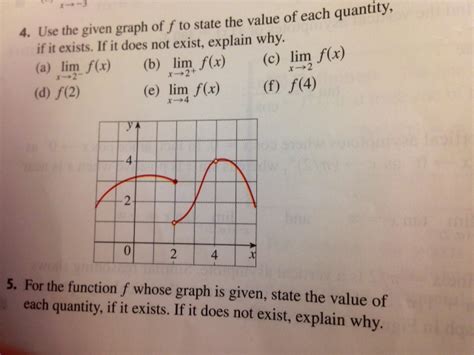 Solved Use The Given Graph Of F To State The Value Of Each