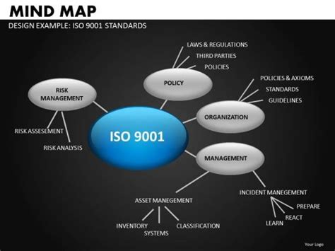 Mind Map Ppt