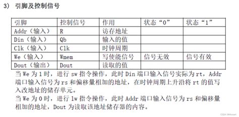 单周期cpu处理器的verilog设计pc寄存器的更新信号每条指令32位所以增加一个32位加法器固定与32位的立即数4进 Csdn博客