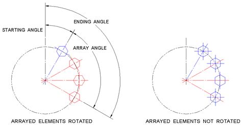 radial duplicator radial array and instances released scripts and