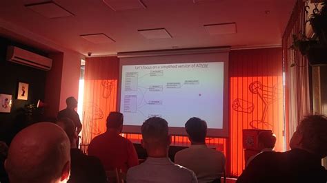 Tetiana Nechet On Linkedin Bi Da Techies Dataanalytics