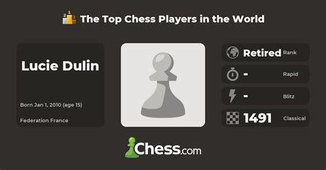 Lucie Dulin Top Chess Players