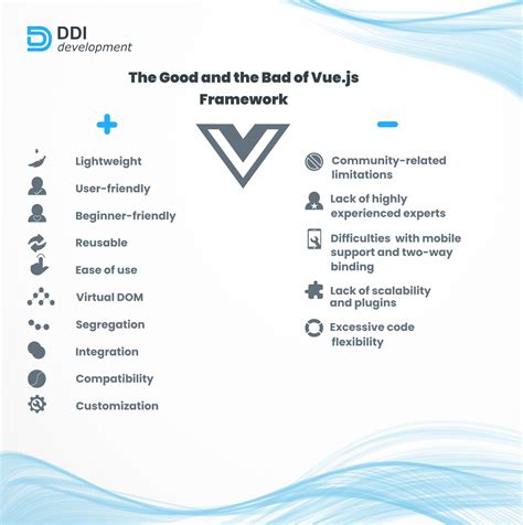 The Good And The Bad Of Vuejs Framework Programming In 2021 Ddi