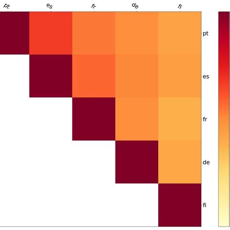 Representational Similarity Analysis For Five Selected Languages Download Scientific Diagram