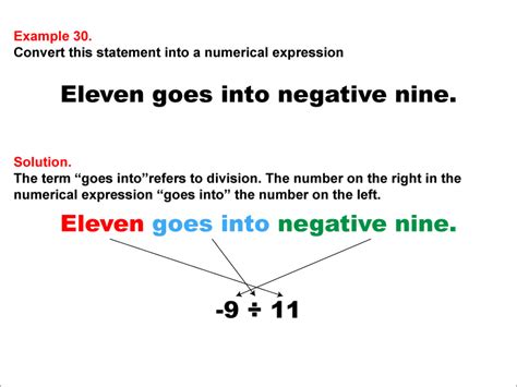 Math Example Language Of Math Numerical Expressions Division