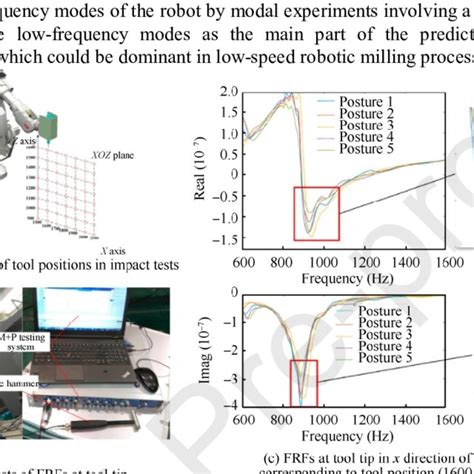 Fangyu Peng Huazhong University Of Science And Technology Hust State Key Laboratory Of