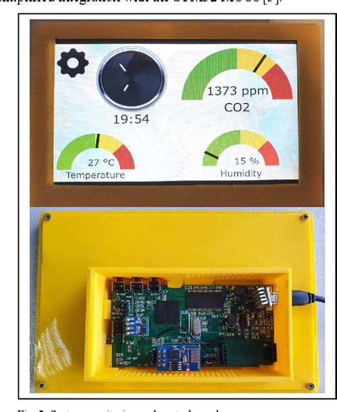 Figure 2 From Design And Implementation Of Home Assistant And Touchgfx