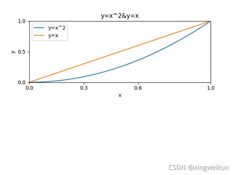 数据可视化包matplotlib车次上车人数统计表xlsx Csdn博客