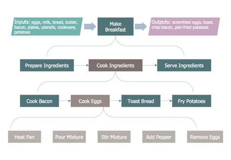 Business Process Mapping Business Process Mapping Tumblr Blog Tumlook