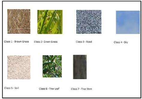 Figure 2 From Optimization Of Convolutional Neural Network Parameters For Image Classification