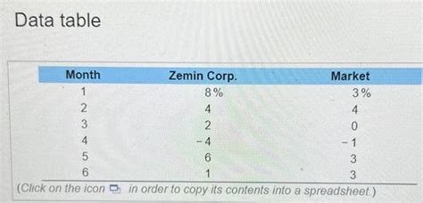 Solved Capm And Expected Returns A Given The Following