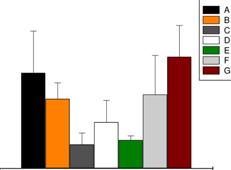 The Role Of Density In Reproduction Strategy Of D Magna Days Download Scientific Diagram