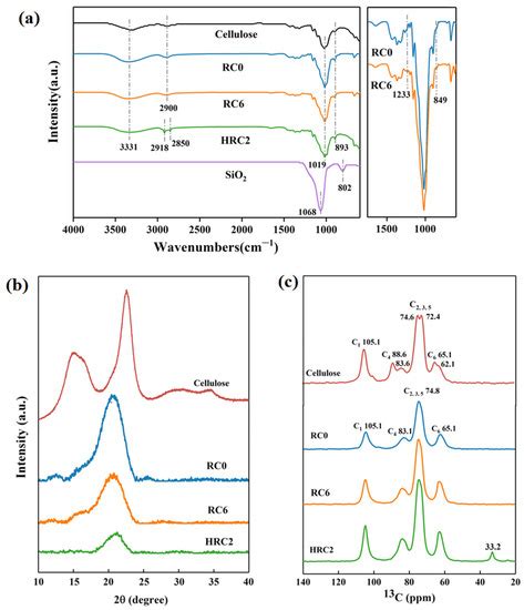Polymers Special Issue Polymeric Membranes Fabrication Characterization And Applications