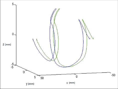 Nc Machining Cutter Paths Simulation Download High Quality Scientific Diagram