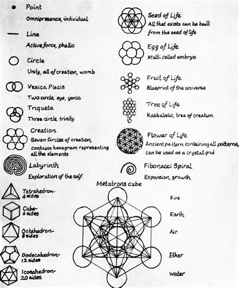Unlock The Mysteries Of Sacred Geometry