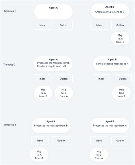 Hashdev Hash For Developers