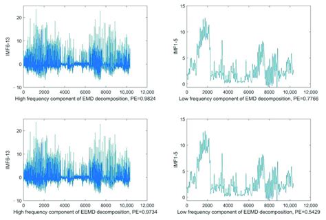 Components Of The Emd Eemd Decomposition Download Scientific Diagram