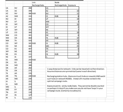 All Done In Excel Solver Pls Show Formulas Ill Like