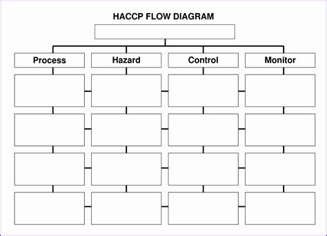 Flow Chart Template Excel Excel Templates