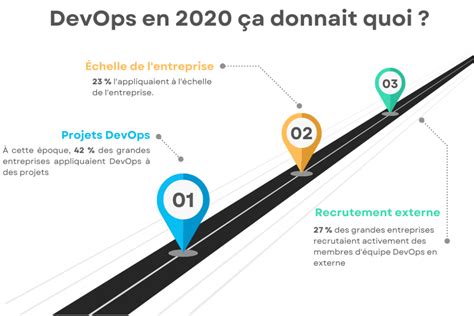 Les Statistiques Devops Les Chiffres Les Plus Importants En 2024