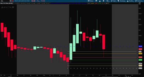 Premarket After Market For Thinkorswim Usethinkscript Community