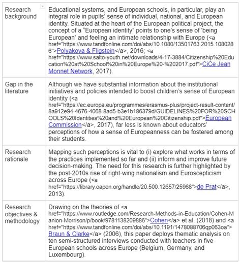 How To Write The Rationale For A Research Paper Aje