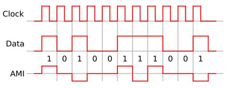 15 An Example Of Bipolar Encoding Known As AMI Alternate Mark Download Scientific Diagram