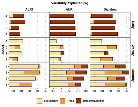 time series plots showing modeled seasonality as a dashed line and