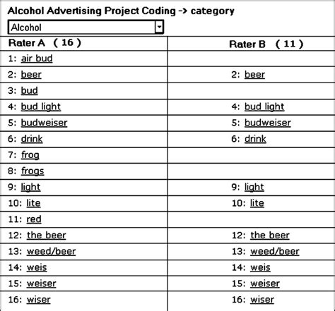 sample of the program generated coder comparison report for prompted