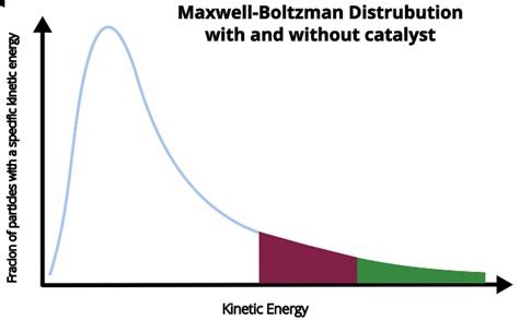 Interpretation Of Maxwell Boltzmann Distribution Thermodynamics Psiberg