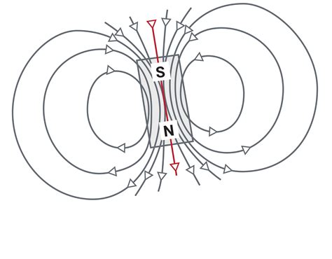 Learn About Mems Accelerometers Gyroscopes And Magnetometers · Vectornav