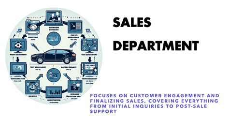 Analysis And Enhancement Of The Segmented Sales Model Hub Directory