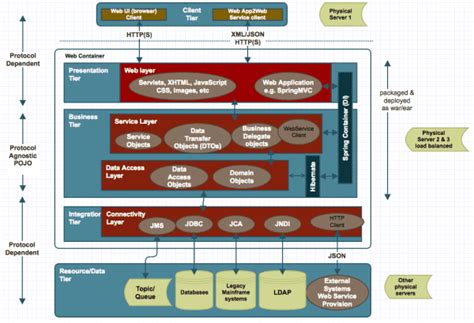 800 Java And Big Data Interview Questions Answered With Code And Diagrams For Java Developers And Big