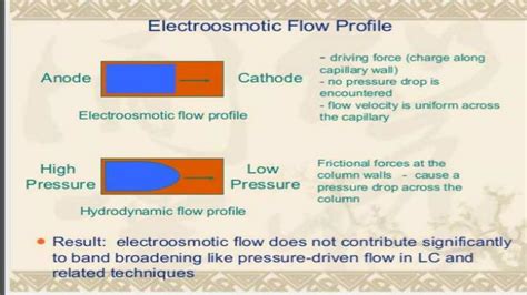 Assignment Aisha Ahmad Ali Topic Is Electro Osmotic Flow Pptx