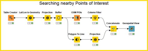 Knime Geospatial Analytics Community Extensions Knime Community Forum