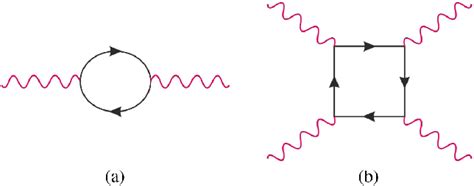Fermionic One Loop 1pi Amplitudes Generating The Qed Effective Action