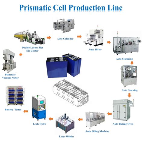 Prismatic Cell Production Line Cylindrical Cell Production Line Pouch