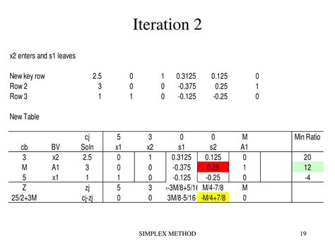 PPT SIMPLEX METHOD FOR LP PowerPoint Presentation Free Download ID