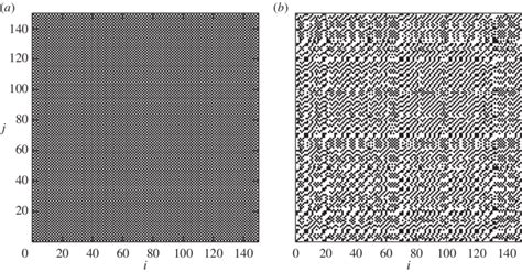 Recurrence Plot Computed For The Logistic Map For Two Different Download Scientific Diagram