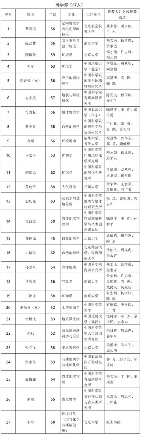 破灭的Sunny 的想法 朱共山楼能否再填俩院士办公室呢 知乎