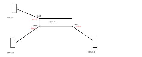 Nexus 9k Jumbo Frame Mtu Config Cisco Community