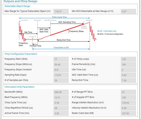 AWR BOOST Max Range And Max Measurable Speed Sensors Forum Sensors TI E E Support Forums