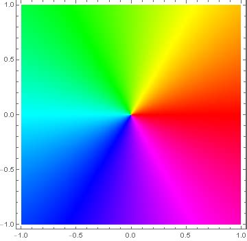 Plotting ColorFunction Hue Not Respected Mathematica Stack Exchange