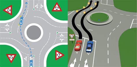 Portugal Roundabout Rules At Mary Lockridge Blog