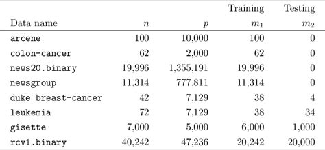 Table 1 From An Extended Newton Type Algorithm For ℓ2 Regularized