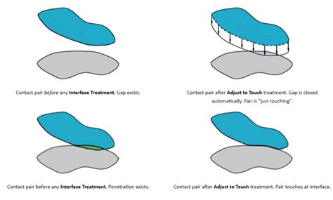 ANSYS Geometric Modification Settings Explained FEA Tips