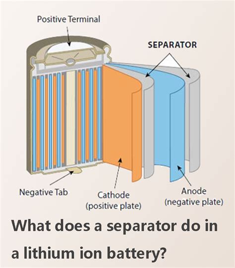 Comprehensive Understanding About Battery Separator Concept Functions